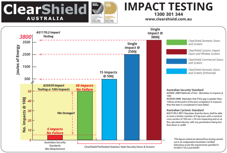 ClearShield Security Products | Protect Your Home